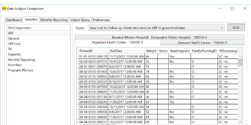 Global Programs Tanzania