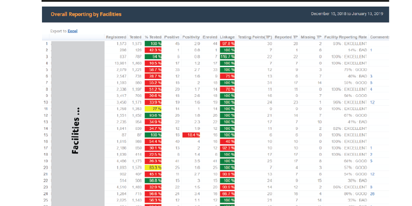 Global Programs Tanzania